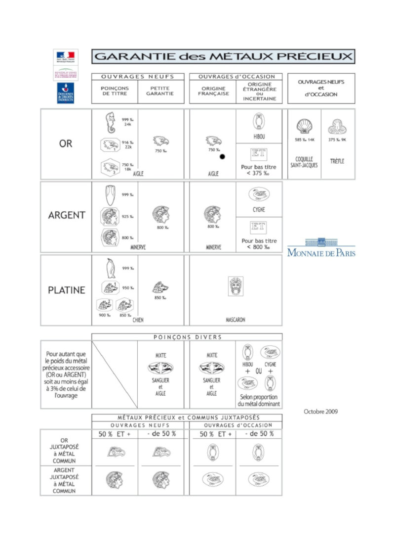 Comment reconnaître de l'or grâce au poinçon ? Toutes nos explications ...